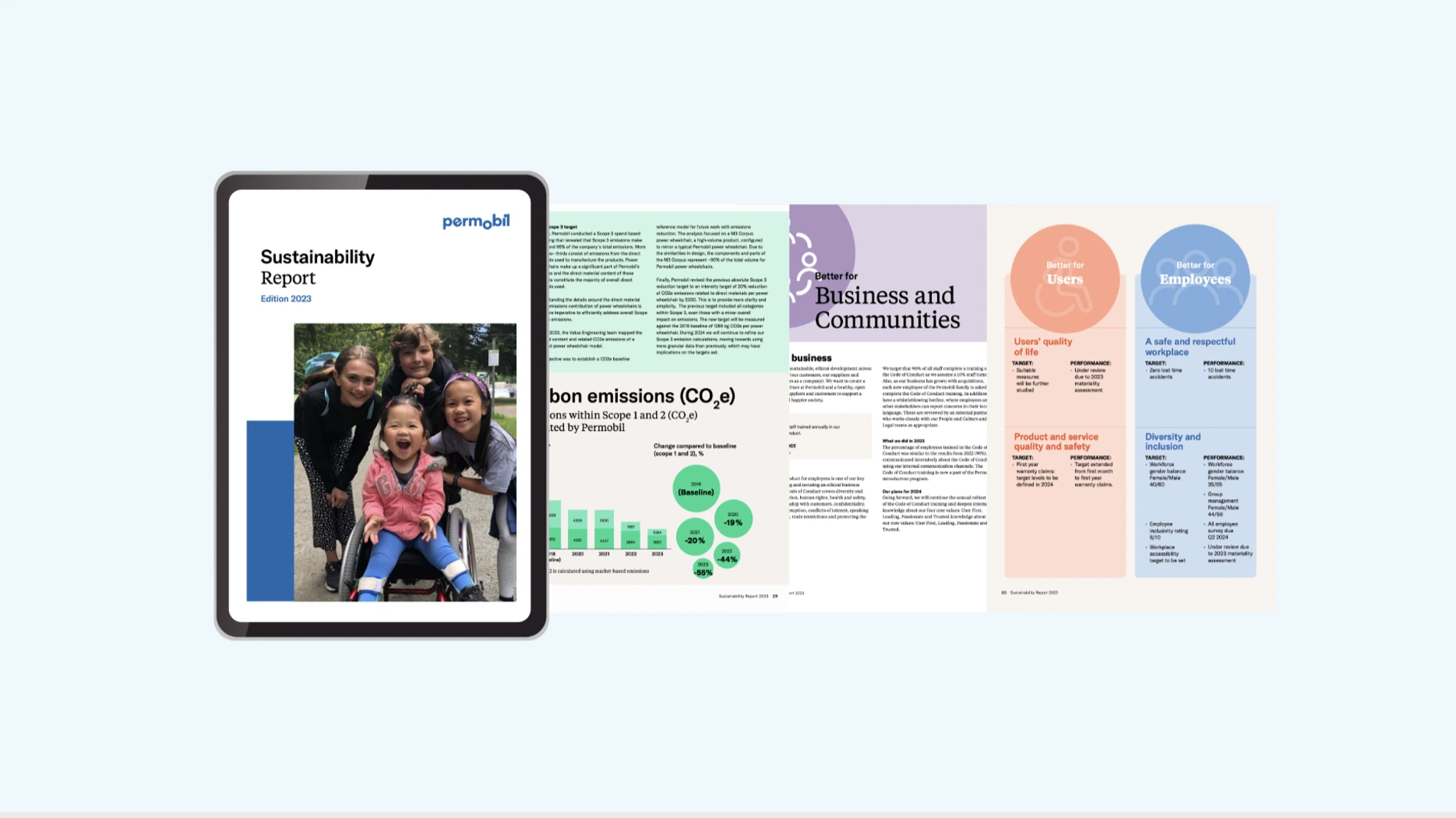 Permobil's Annual Sustainability Report underscores the company's ...