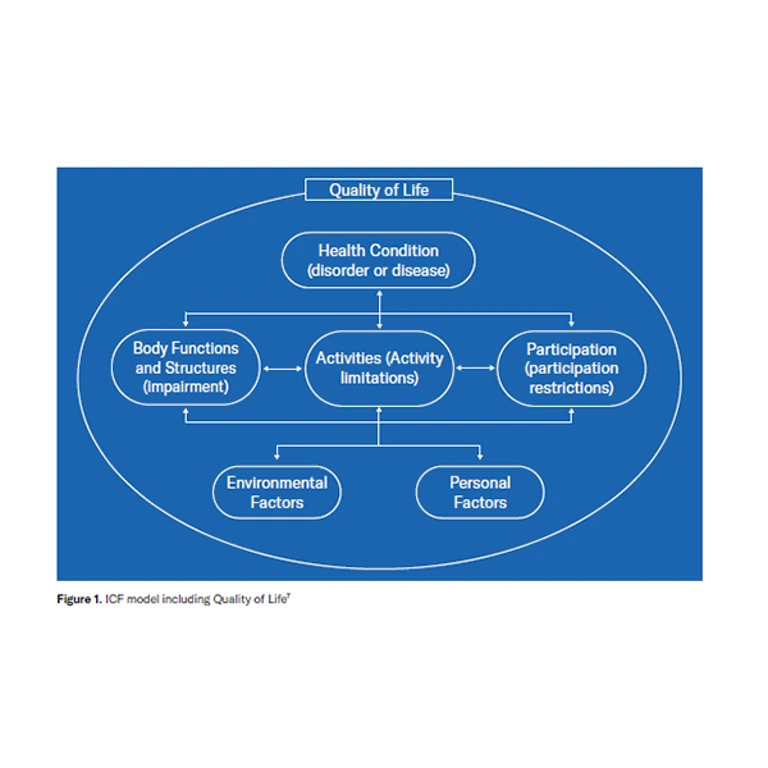 ICF model adapted with Quality of Life