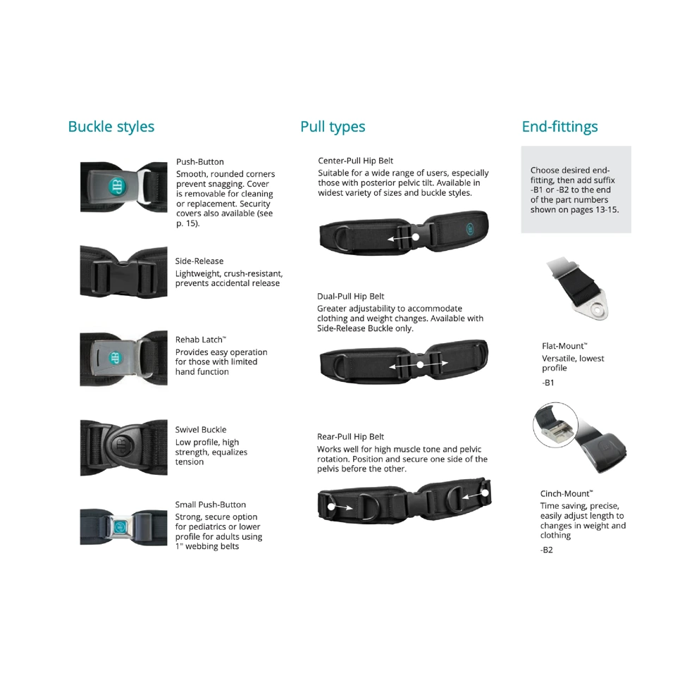 Bodypoint Pelvic Positioning