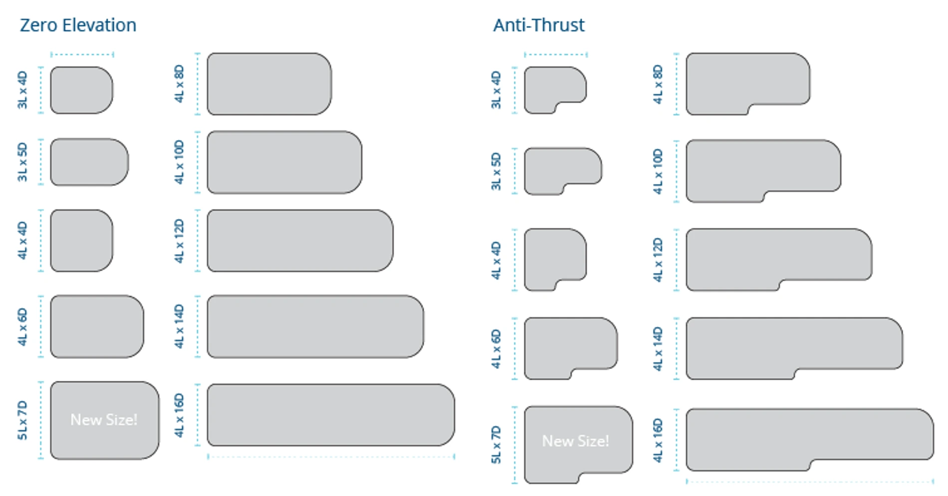 BodiLink® Lateral Pelvic/Thigh Supports