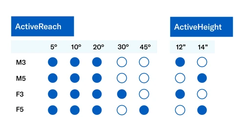 ActiveHeight™ & ActiveReach™